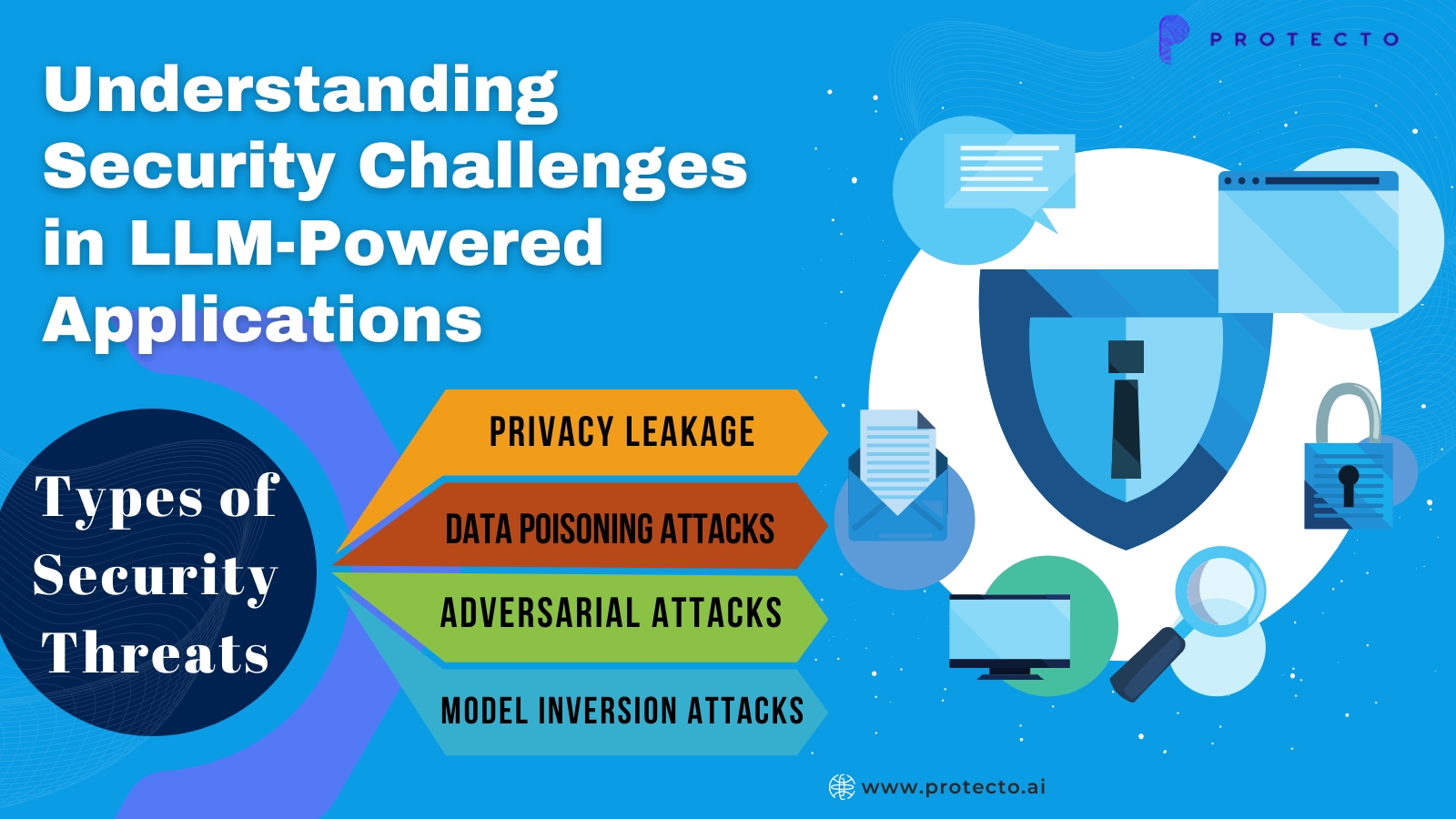 Securing LLM-Powered Applications: A Comprehensive Approach